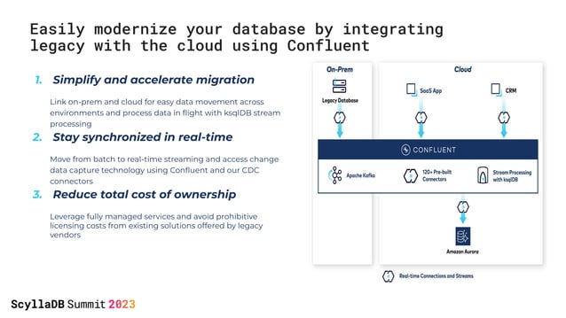 Strategies For Migrating From Sql To Nosql — The Apache Kafka Way Ppt 