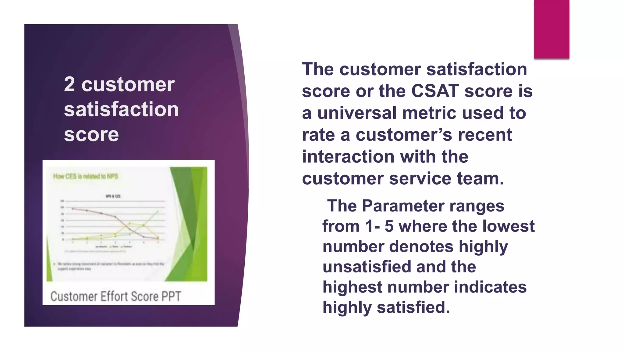 Customer Satisfaction – Definition, Methods of Measuring Customer ...