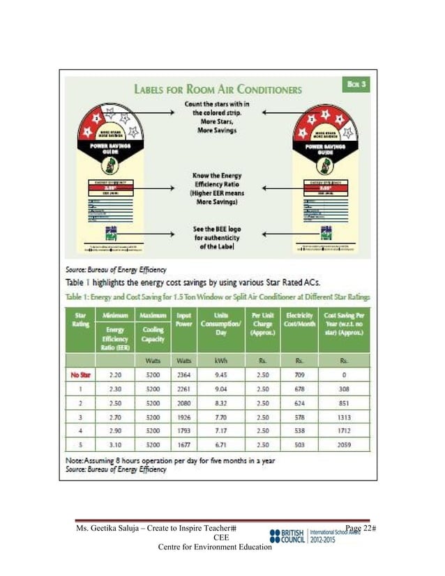 Interview Transcript - Dr. Geetika Saluja / Paryavaran Mitra | PDF