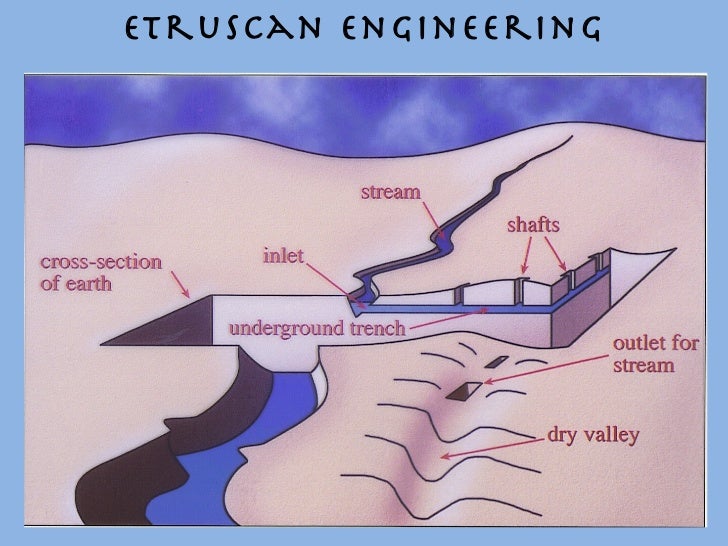 The Cuniculus Irrigation System