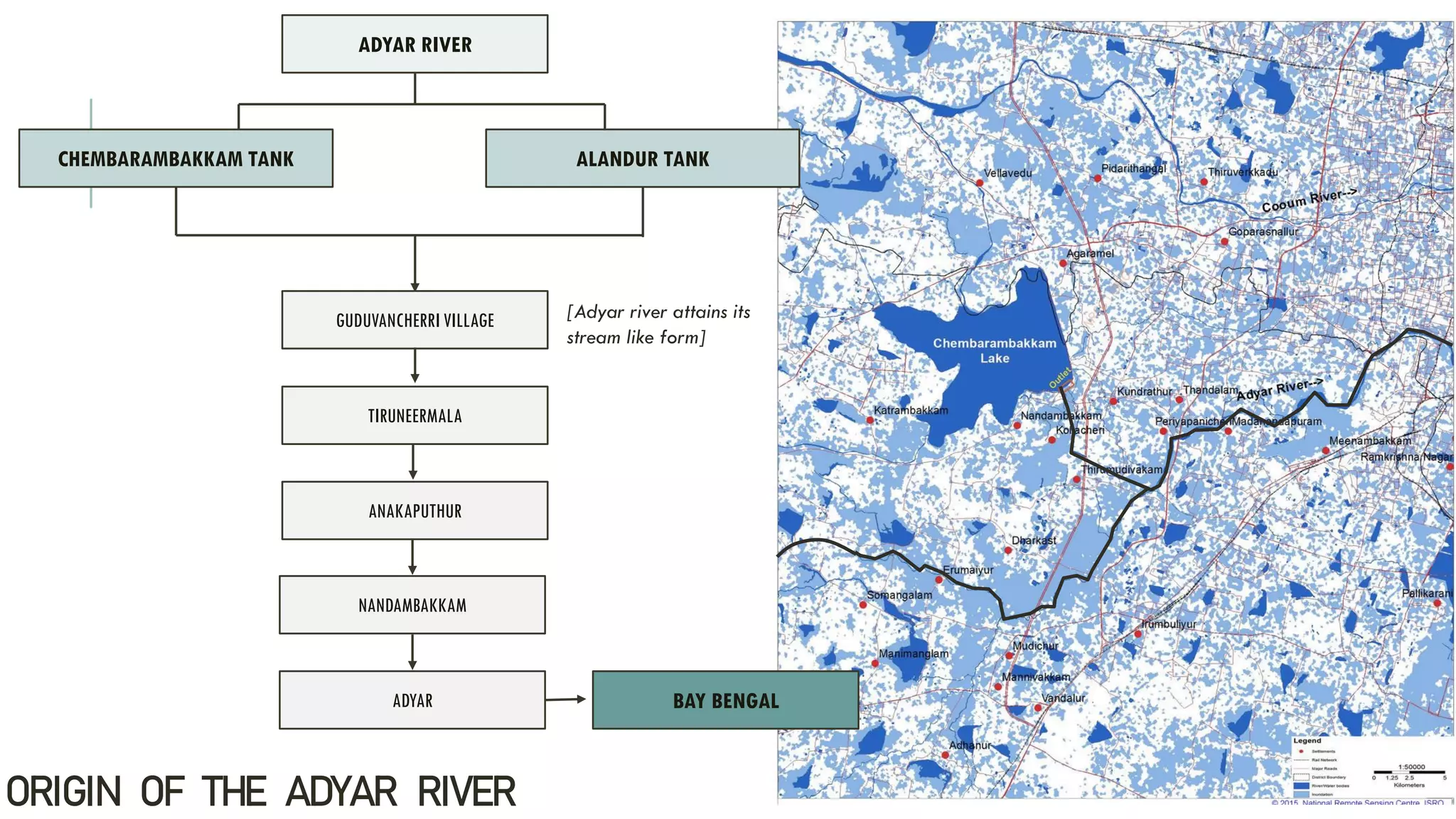 Adyar River Restoration, Chennai | PDF