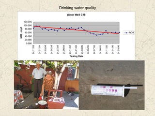 GEF Romania Agricultural Pollution Control Project | PPT