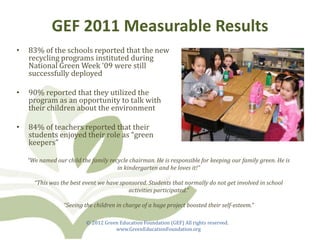 2012 GEF Corporate Overview | PPTX