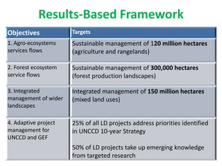 GEF - Land Degradation Focal Area | PPT
