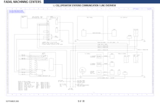 GE_FANUC_Wiring_Diagram circuit GE_FANUC_Wiring_Diagram circuit | PDF