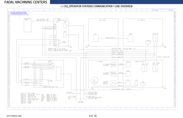 GE_FANUC_Wiring_Diagram circuit GE_FANUC_Wiring_Diagram circuit | PDF