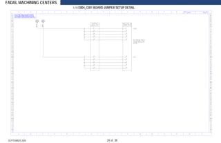 GE_FANUC_Wiring_Diagram circuit GE_FANUC_Wiring_Diagram circuit | PDF