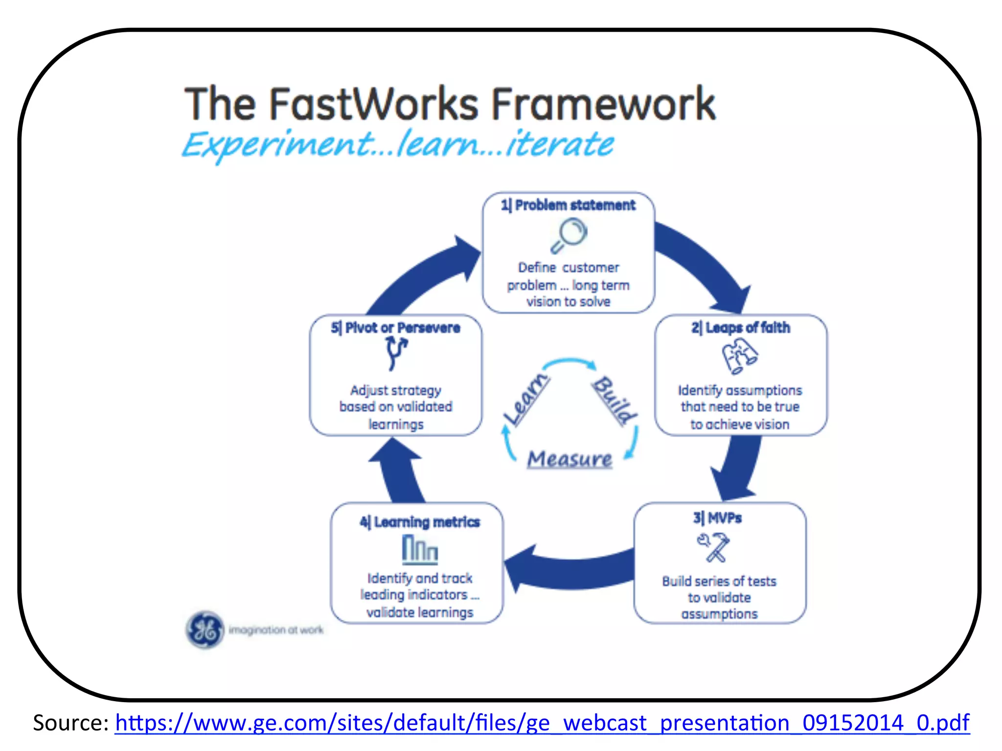 GE’s Ambidextrous Growth Strategy: 3 Simple Tools for Accelerating ...