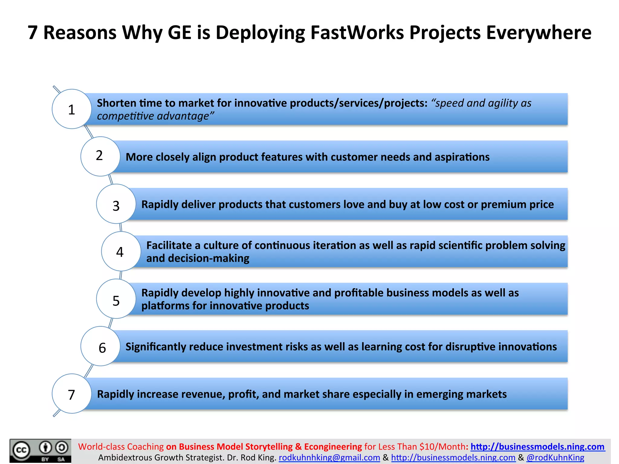 GE’s Ambidextrous Growth Strategy: 3 Simple Tools for Accelerating ...