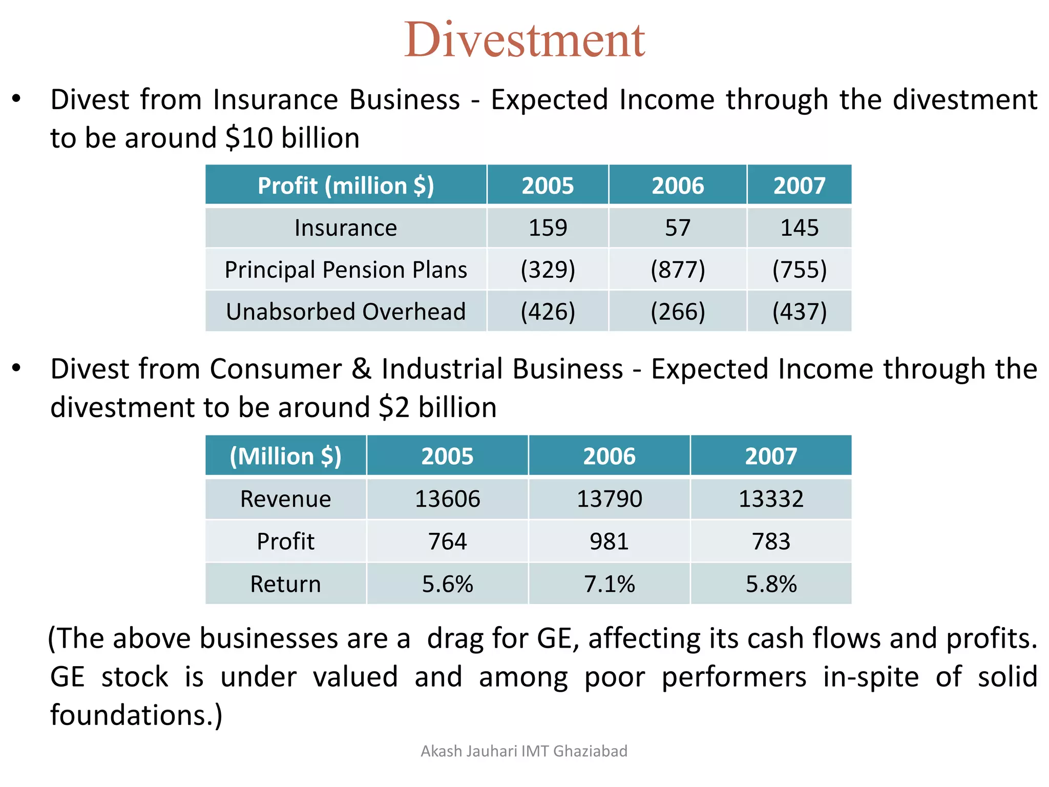 Corporate & Business Strategy: GE | PPTX | Healthcare Industry | Industries