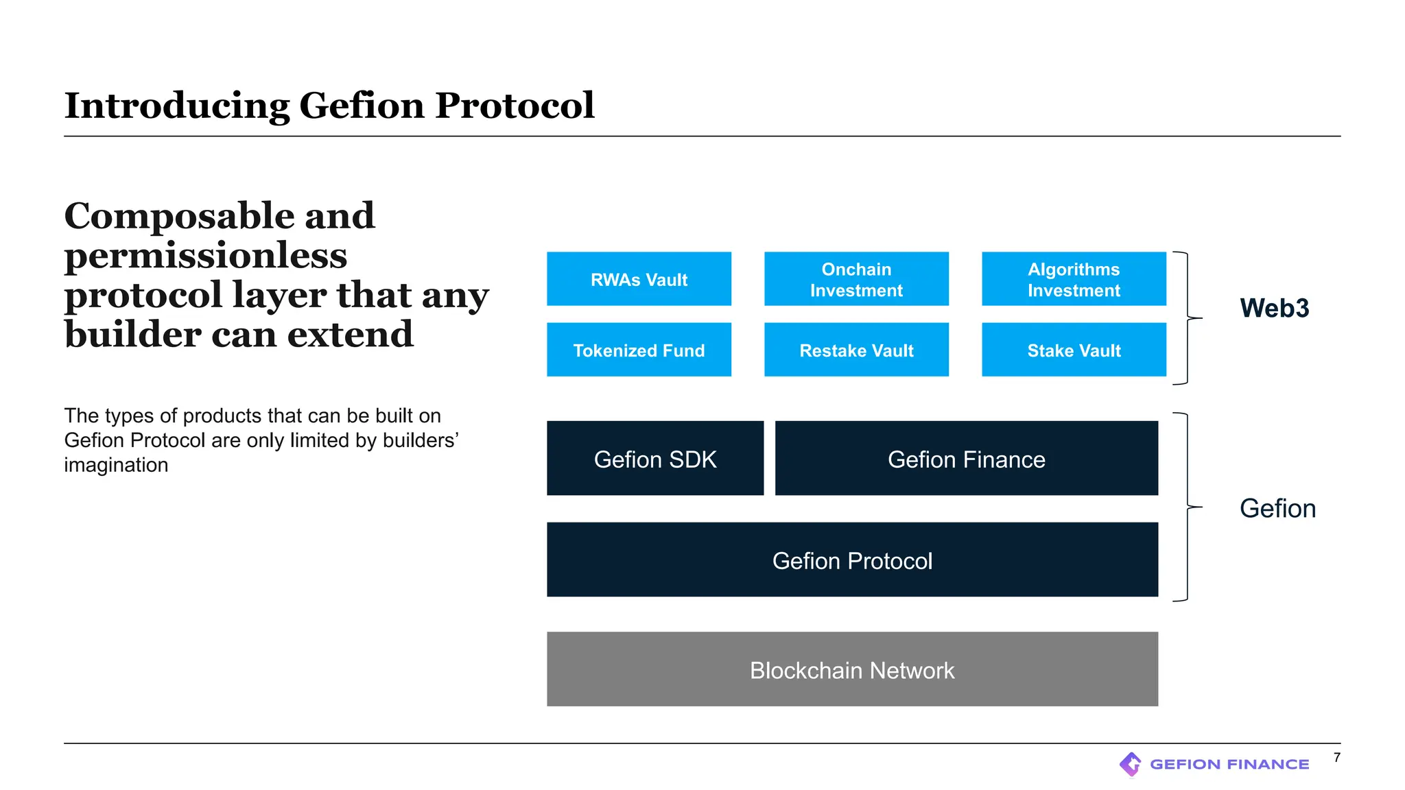 Gefion Finance Pitching DECK of RWA blockchain | PPTX