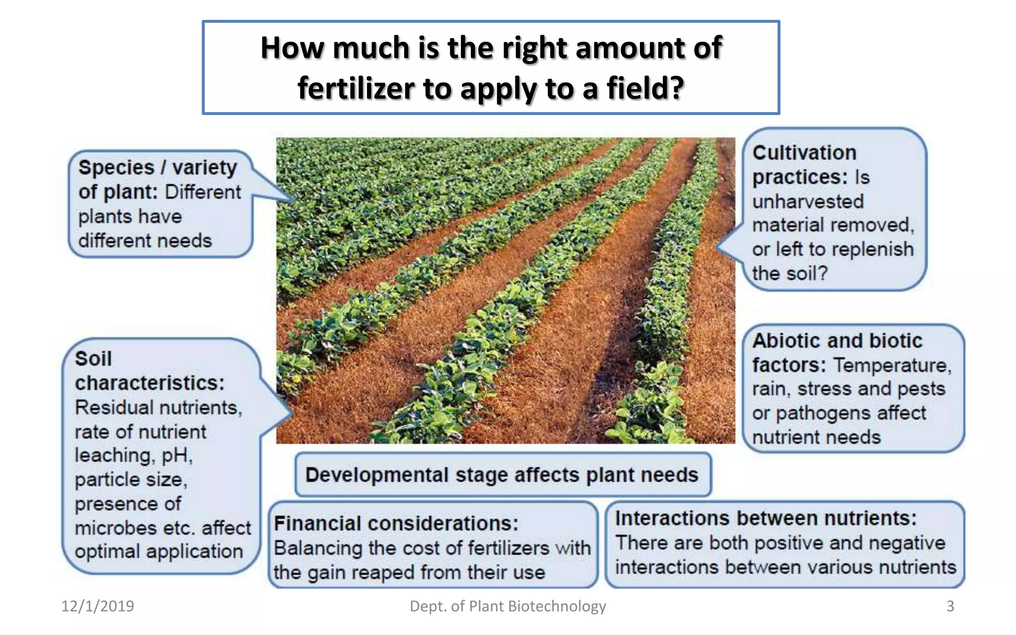Genetic engineering for nitrogen fixation and nutrient uptake | PPTX