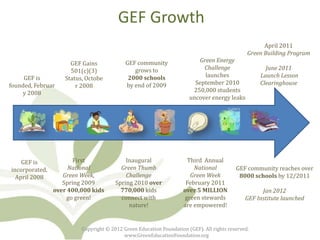 GEF Overview | PPTX
