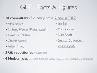 GEF - Past, Present, and Future | PPT
