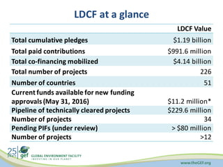 Support under the Least Developed Countries Fund for the LDCs | PDF