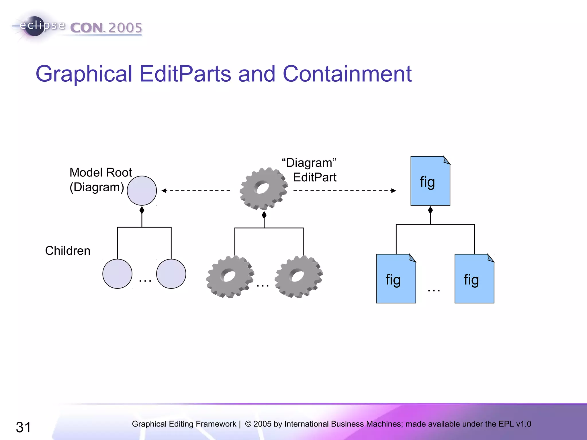 Gef tutorial 2005 | PPT