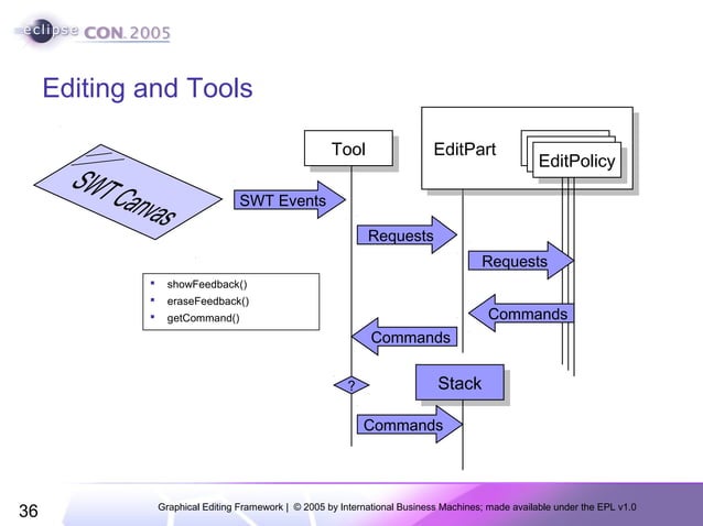 Gef tutorial 2005 | PPT