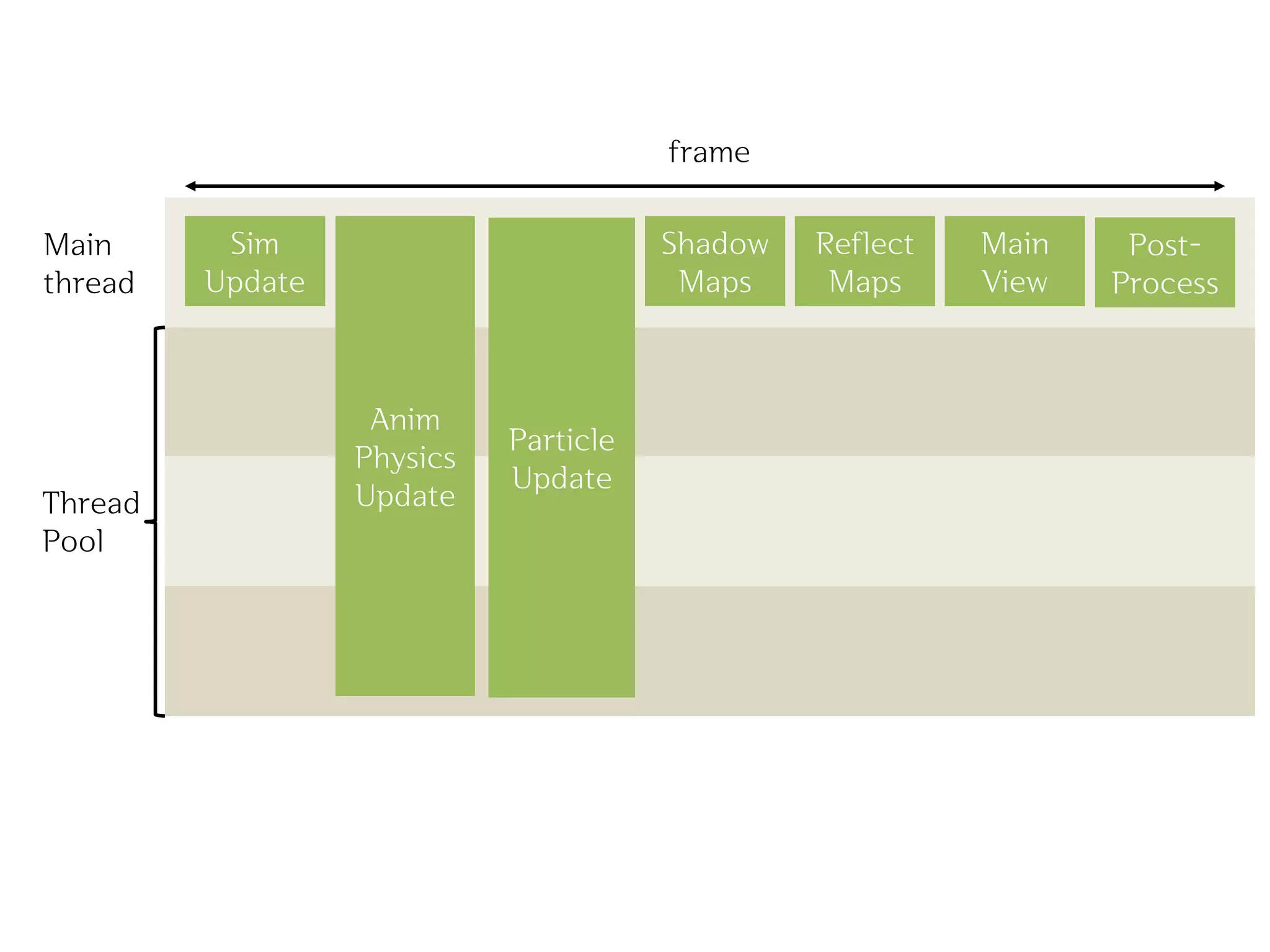 [GEG1] 10.camera-centric engine design for multithreaded rendering | PPT
