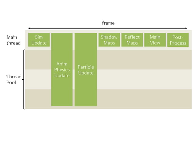 [GEG1] 10.camera-centric engine design for multithreaded rendering | PPT