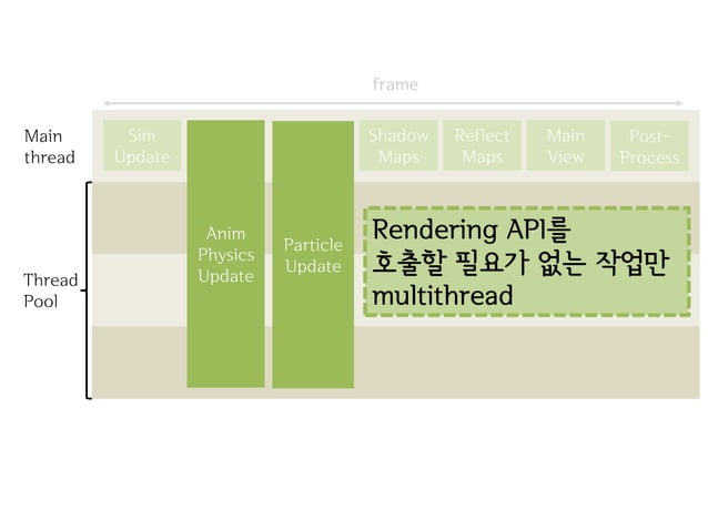[GEG1] 10.camera-centric engine design for multithreaded rendering | PPT
