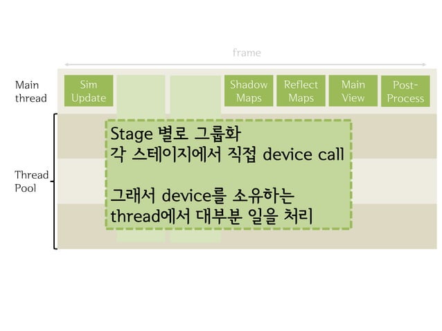 [GEG1] 10.camera-centric engine design for multithreaded rendering | PPT