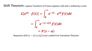 The Laplace Transform 1 ( Exam Quick study) | PDF