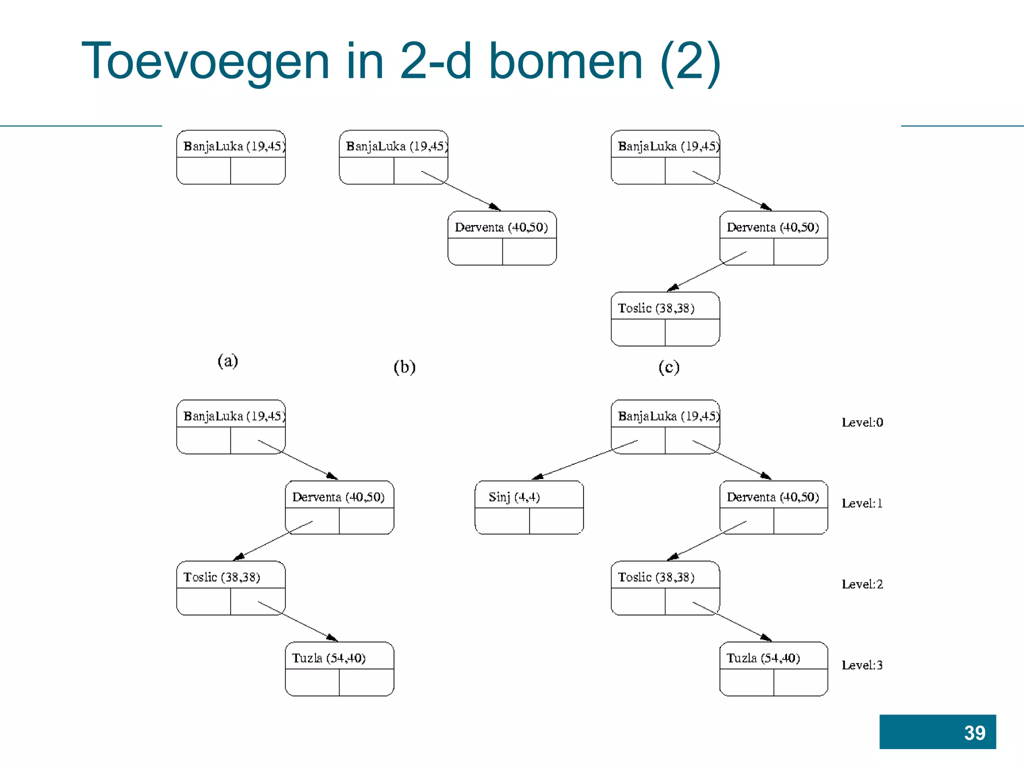 Gegevensbanken 2010 les13 | PPT