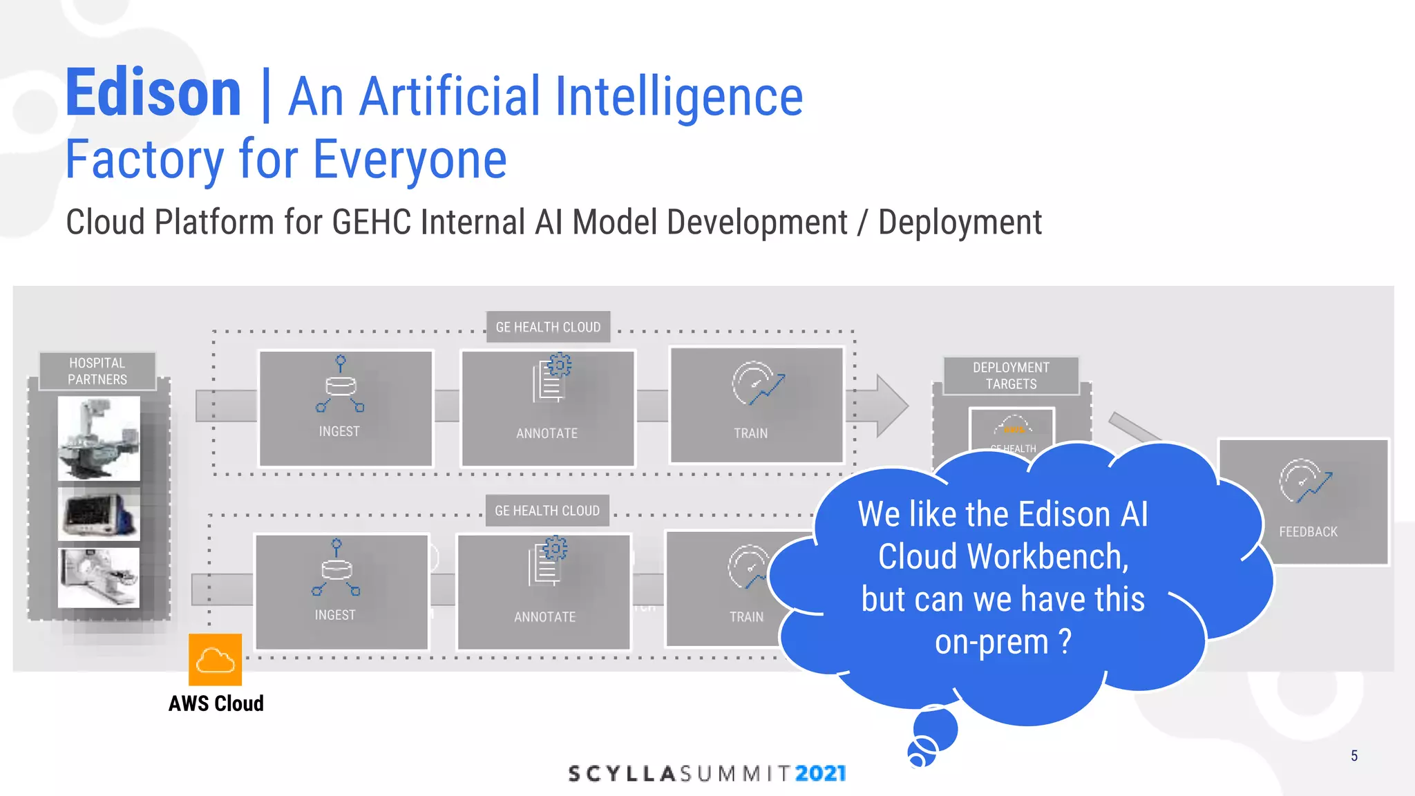 Enabling Precision Health in Edison AI | PPTX | Cloud Computing | Internet