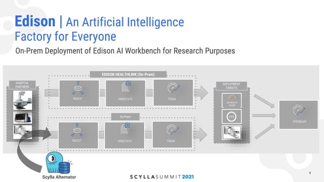 Enabling Precision Health in Edison AI | PPTX | Cloud Computing | Internet