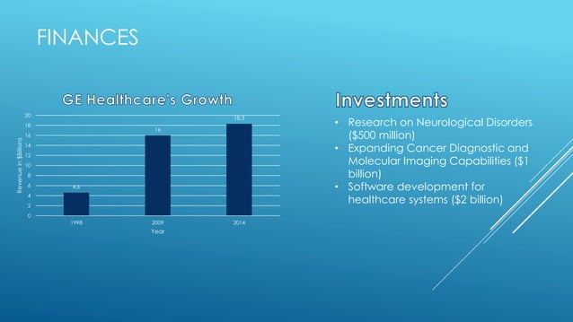 Ge healthcare presentation | PPTX