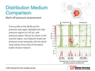 Gehring-Tricot Corp Trafusion-Runner Pressure Mapping | PDF