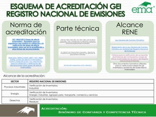 Acreditación para la verificación y validación de GEI en el marco del ...