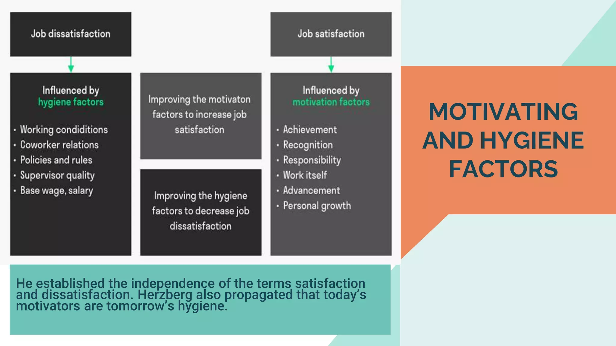 MOTIVATION: THEORIES AND CASE STUDY | PPTX
