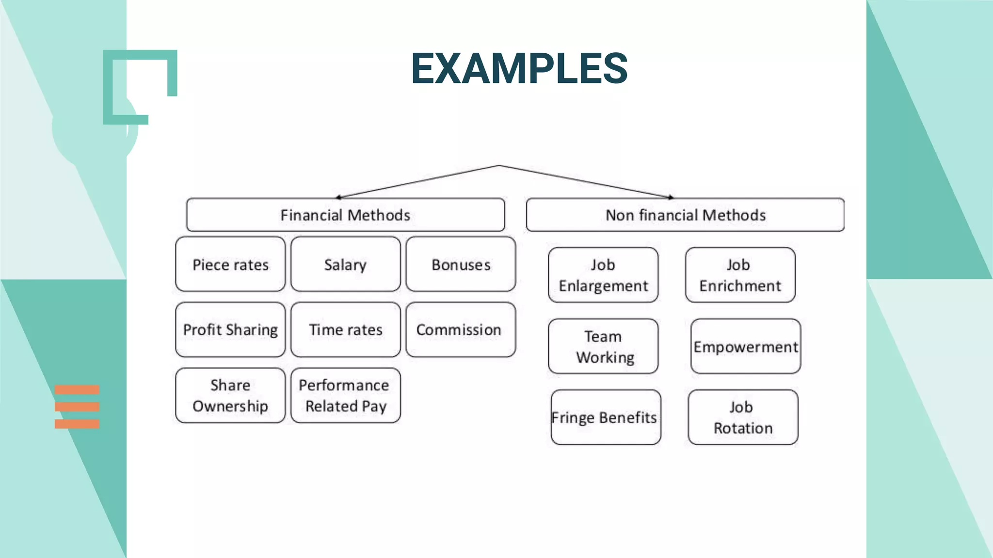 MOTIVATION: THEORIES AND CASE STUDY | PPTX