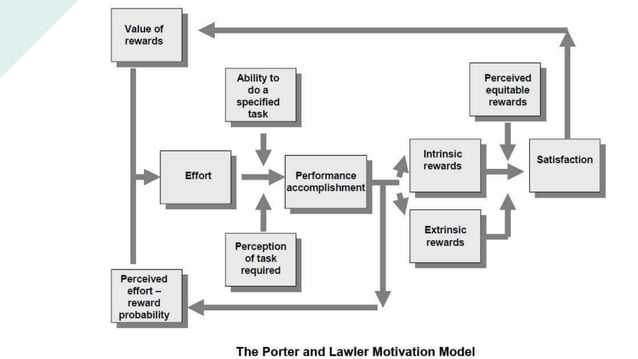 MOTIVATION: THEORIES AND CASE STUDY | PPTX