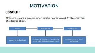 MOTIVATION: THEORIES AND CASE STUDY | PPTX