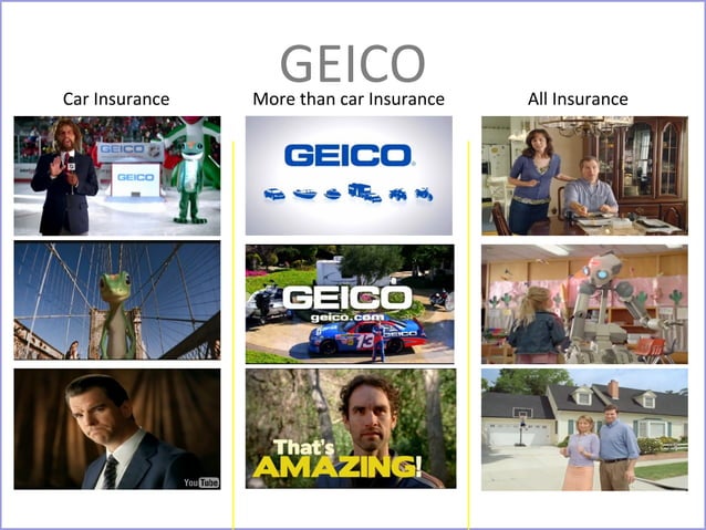 Geico case study - Master Brand | PPT | Free Download