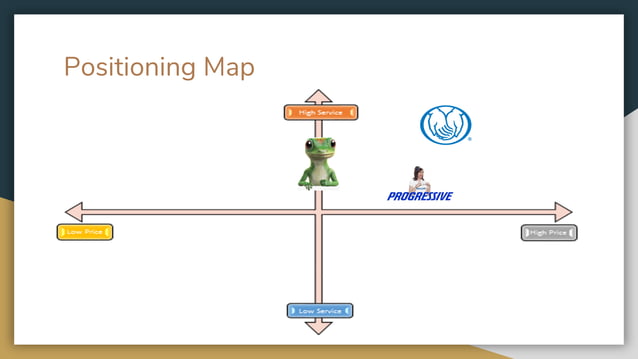 Geico Marketing Audit | PPT