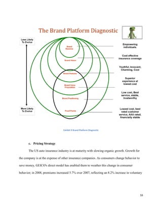 Strategic Brand Marketing - GEICO | PDF
