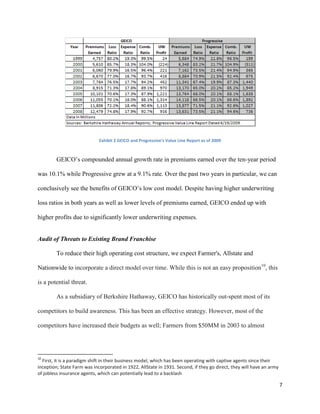 Strategic Brand Marketing - GEICO | PDF