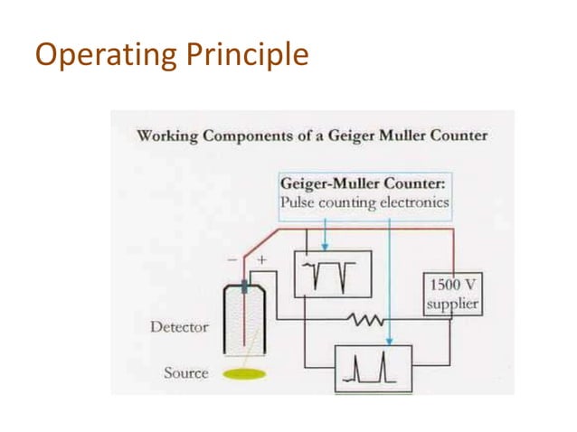 Geiger muller counter | PPTX
