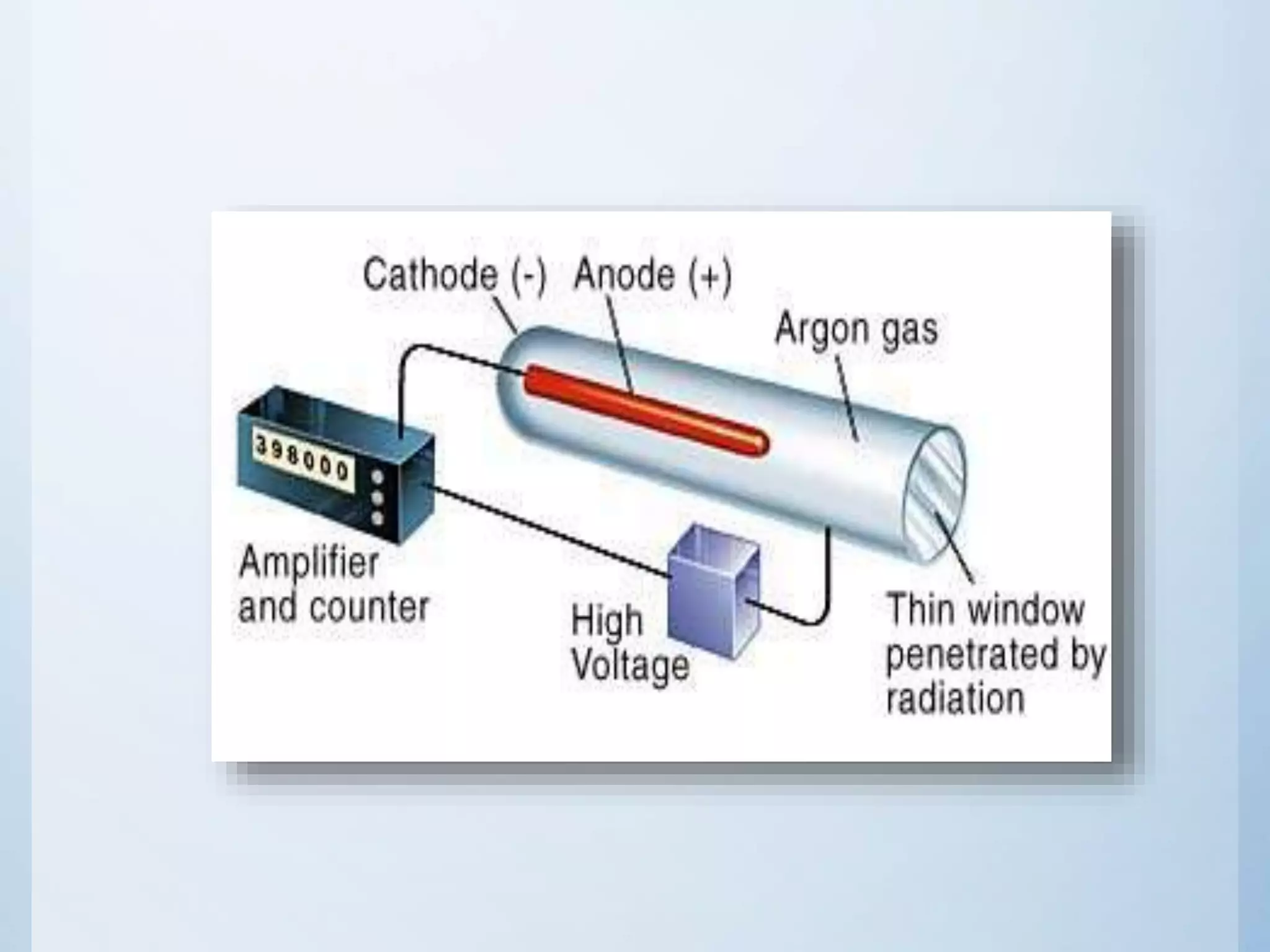 Geiger muller counter | PPTX