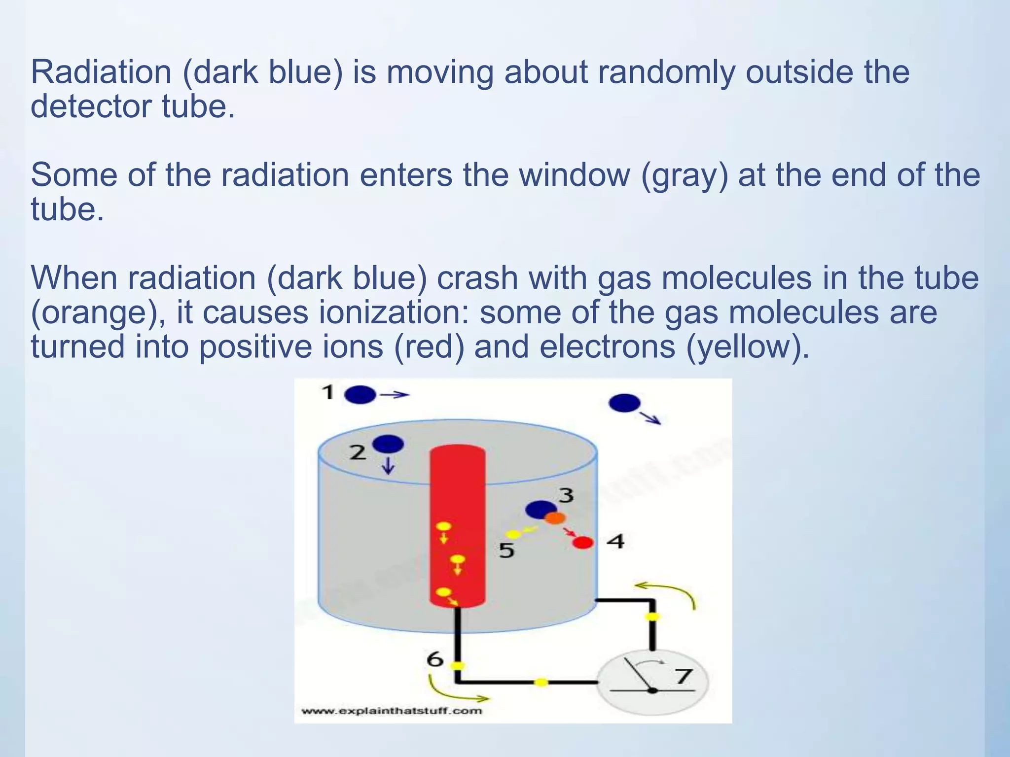 Geiger muller counter | PPTX