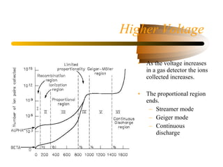 Geiger counters | PPT