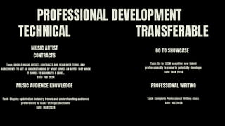 Geiger_Gavin_EB_PB1_2024_02 project and portfolio | PPT