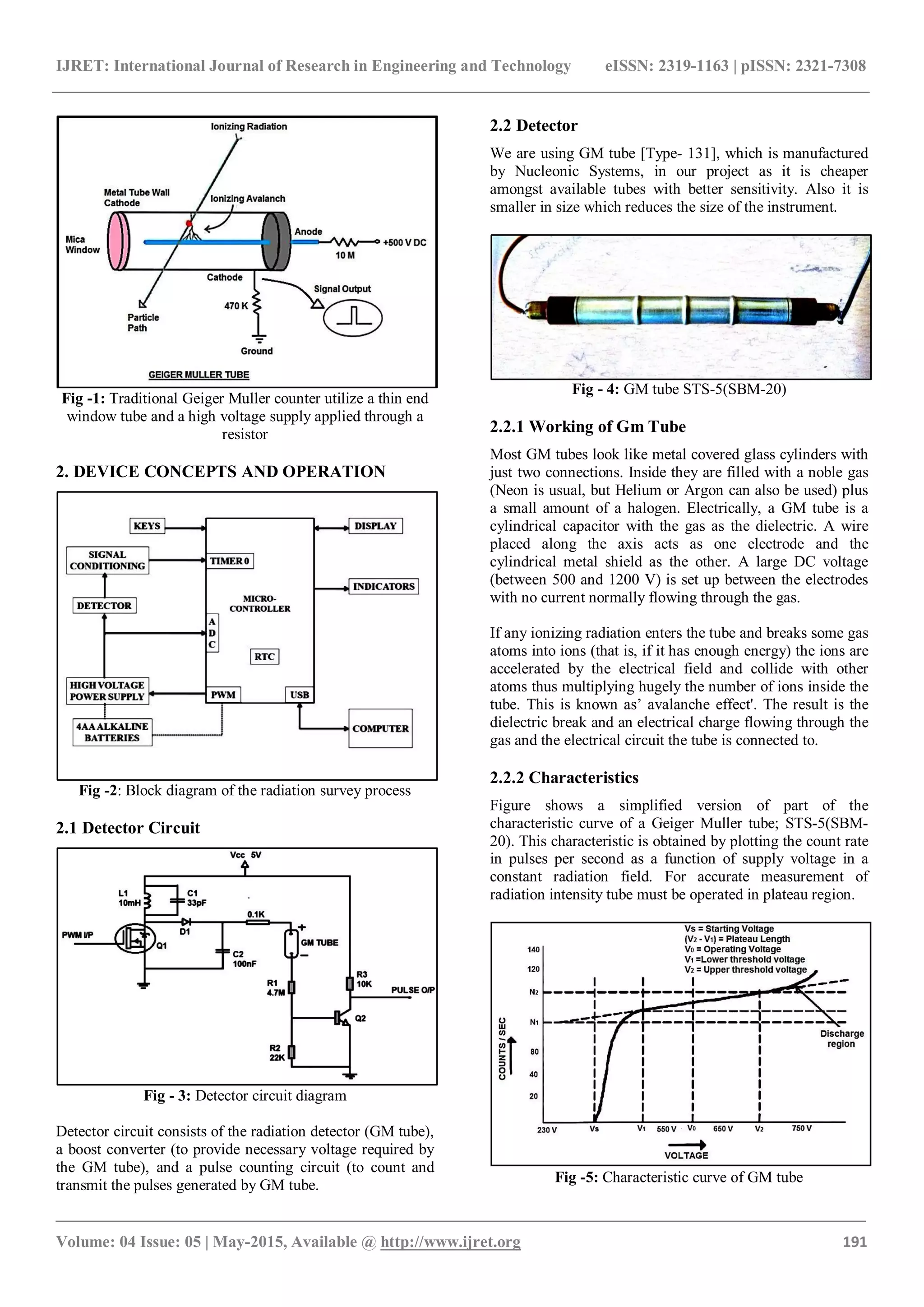 Geiger muller a thin end window tube radiation detector | PDF