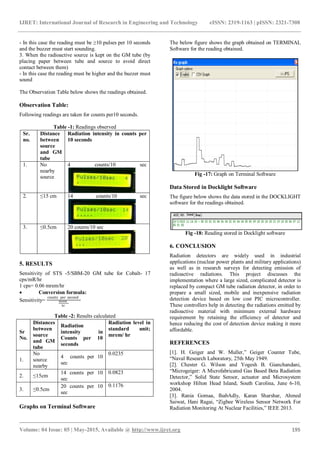 Geiger muller a thin end window tube radiation detector | PDF