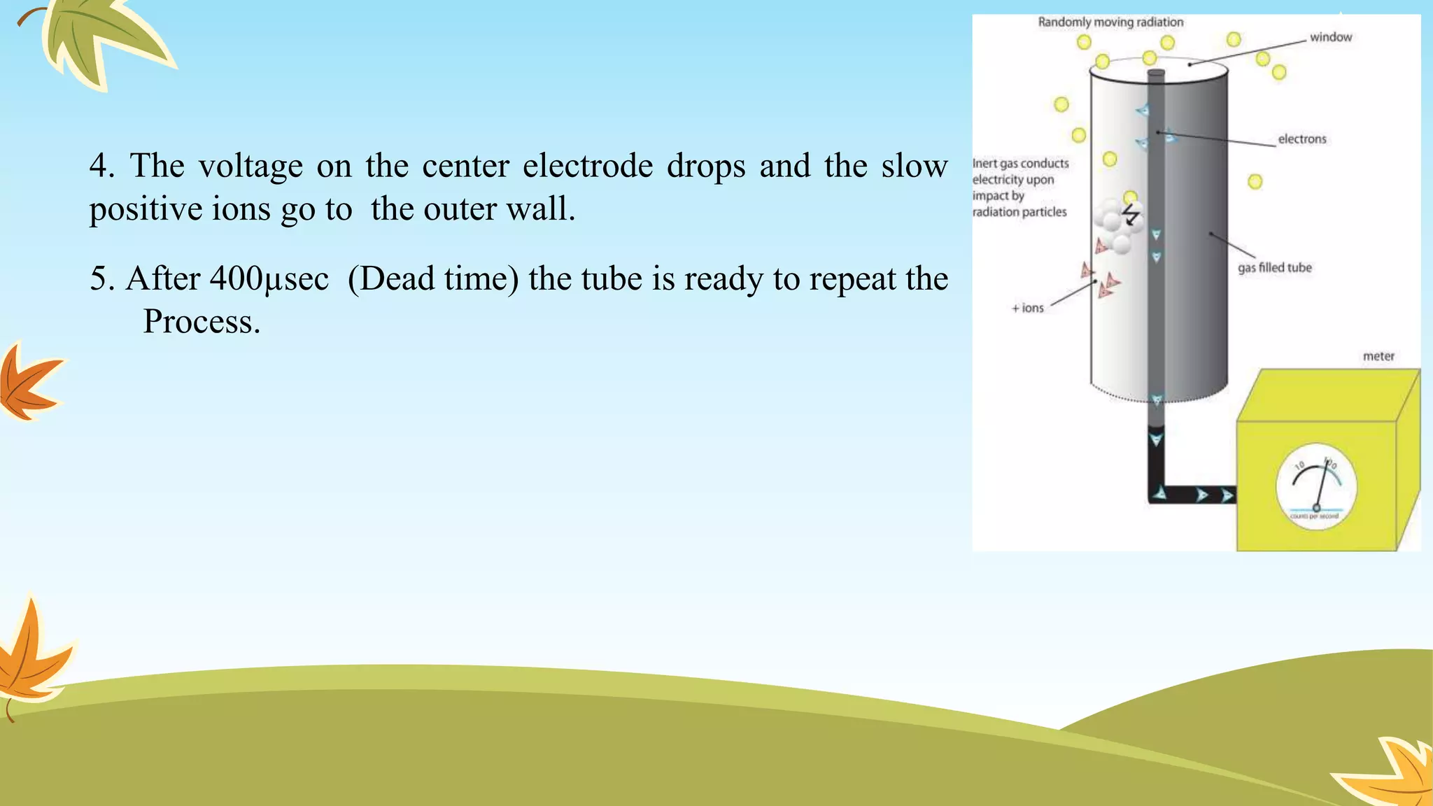 Geiger muller counter | PPTX