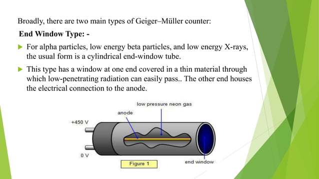 Geiger muller counter- brief introduction | PPTX