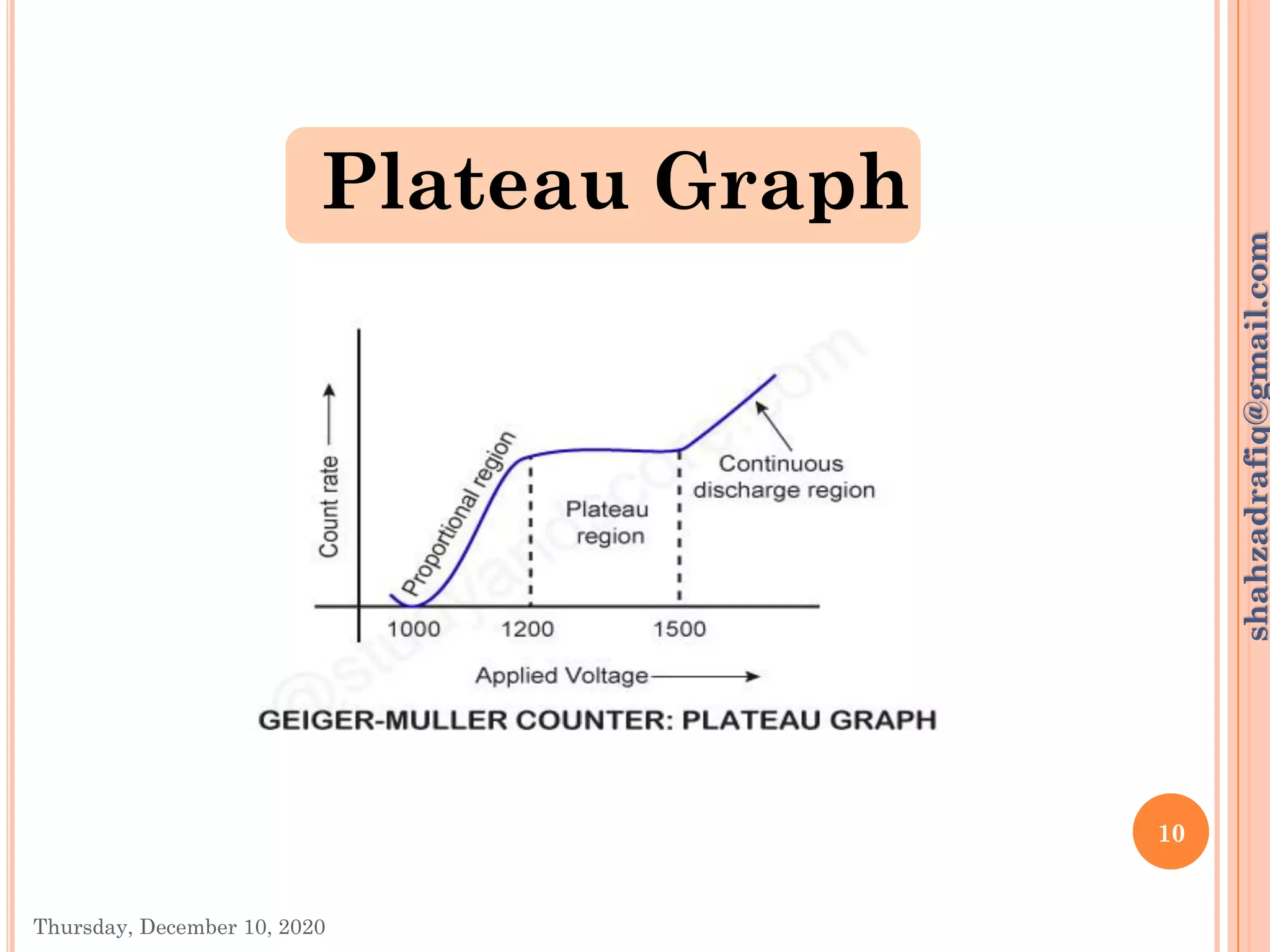 Geiger Muller counter | PDF